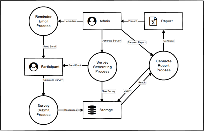 GitHub - AndreasSchwagerl/RR-Survey-System