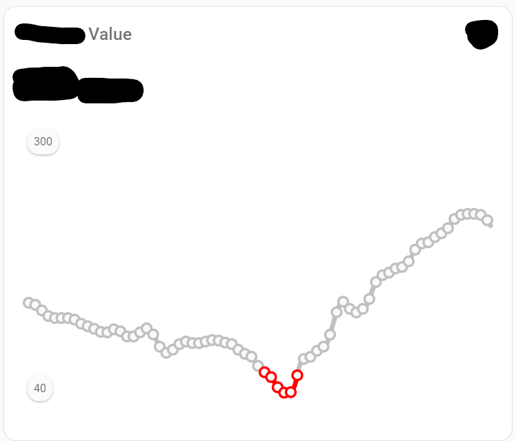 Secondary Labels Not Showing · Issue 991 · Kalkihmini Graph Card · Github 