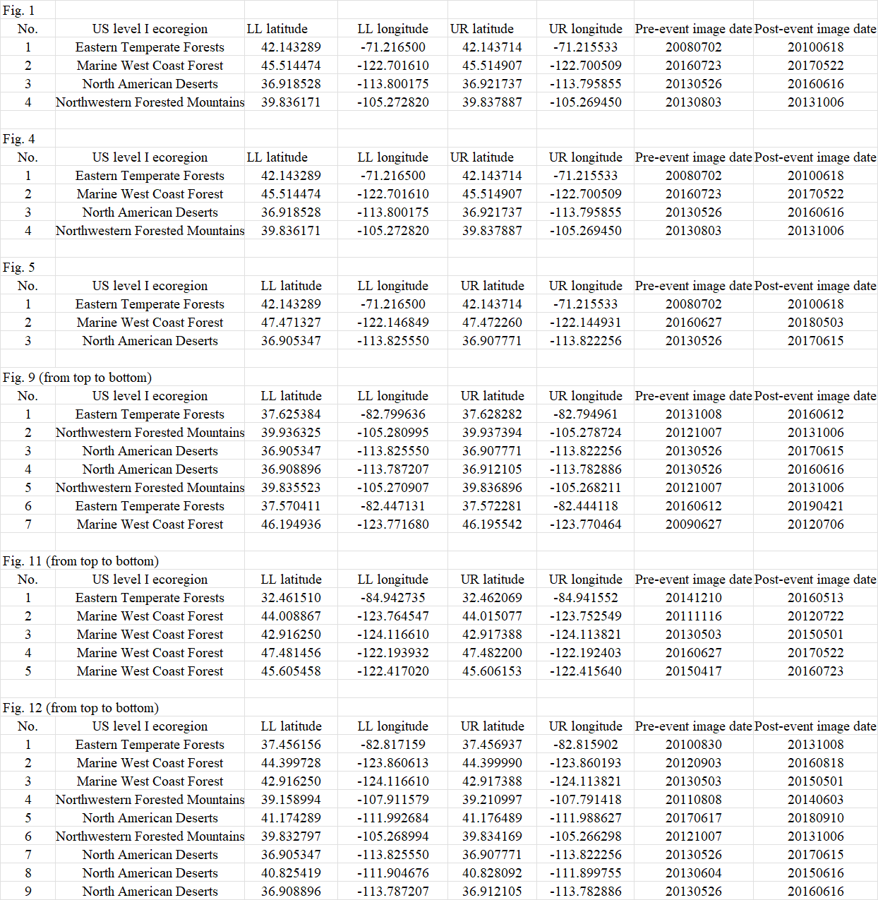 GitHub - deepLDB/landslide-detection