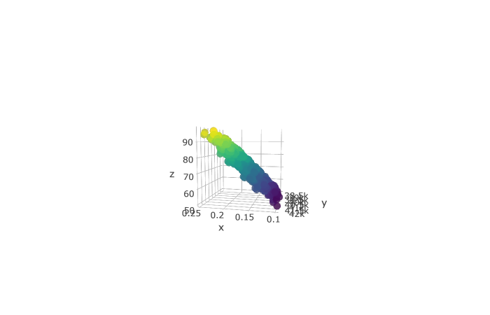 Method of Morris wrong distribution · Issue #179 · SALib/SALib · GitHub