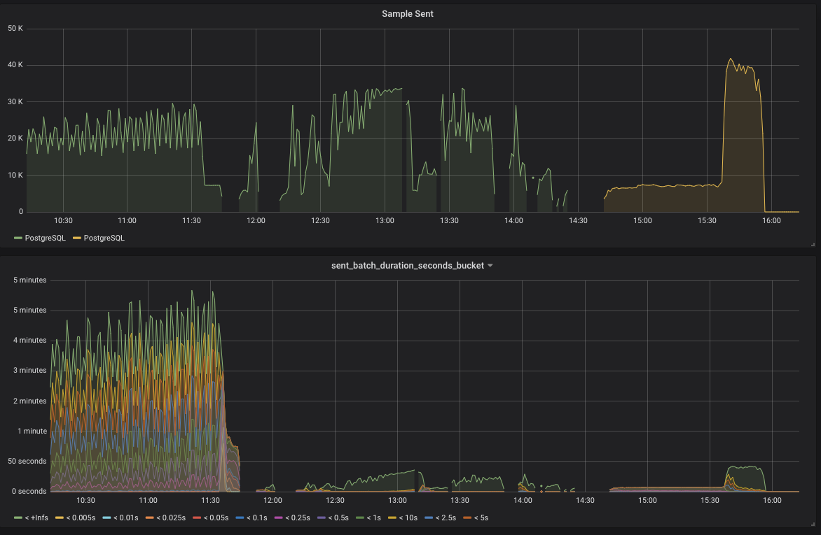 Poor performance in the container · Issue #883 · timescale/timescaledb · GitHub