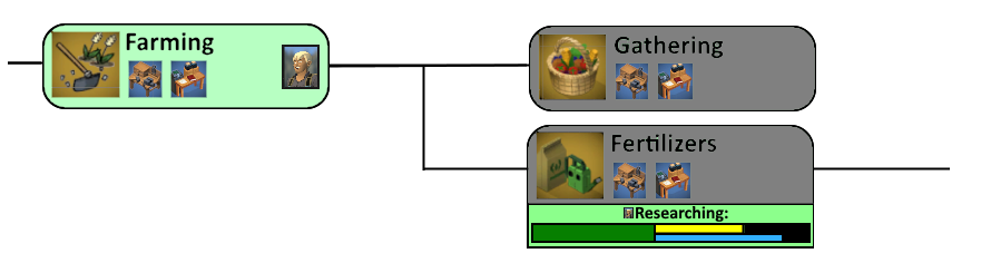 Tech Tree Visualizer · Issue #16876 · StrangeLoopGames/EcoIssues · GitHub