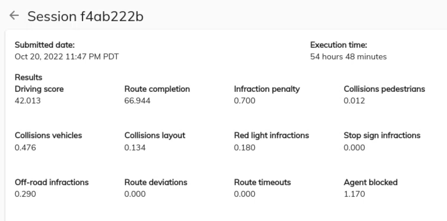 Origin TCP Results [~42pts] · Kin-Zhang carla-expert · Discussion #2 ...