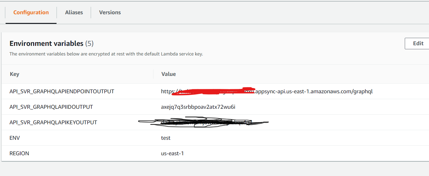 Resource Access Permissions Environment Variable Output Graphql Endpoint Not Correct When 4283