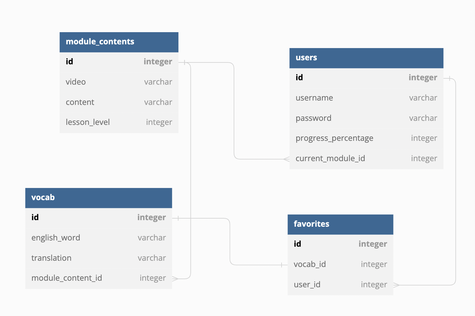 GitHub - henryyun1996/phase-4-project