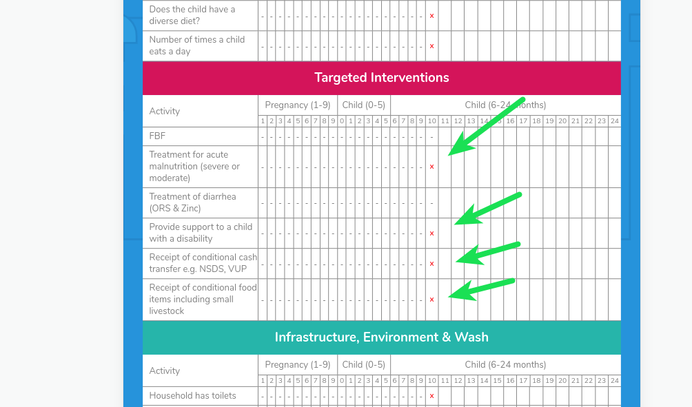 NCDA Child Scorecard - Data Pulling - Targeted Interventions · Issue #520 · TIP-Global-Health ...