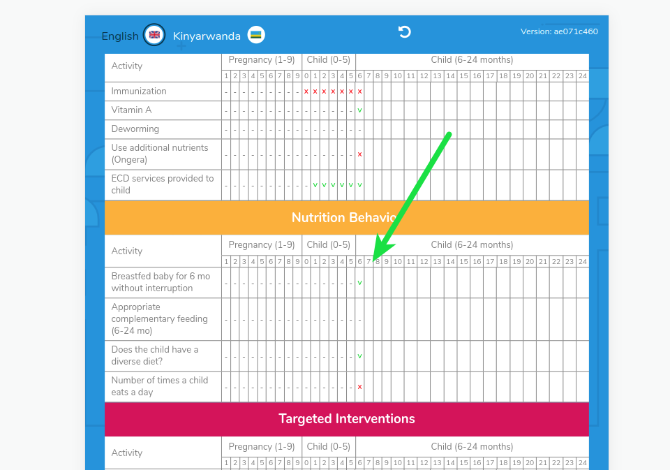 NCDA - Data Pulling - Nutrition Behavior · Issue #519 · TIP-Global-Health/eheza-app · GitHub