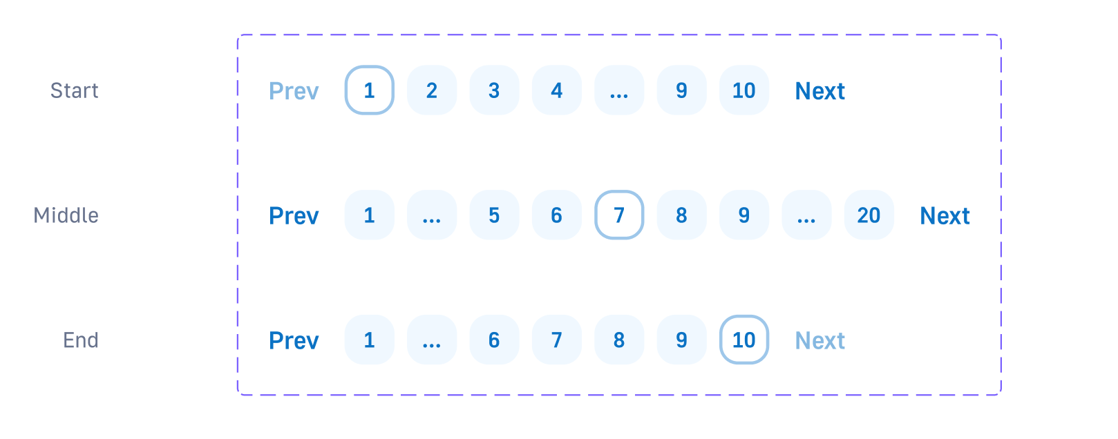 [Pagination]: fix colors and add new icon · Issue #843 · web3ui/web3uikit · GitHub
