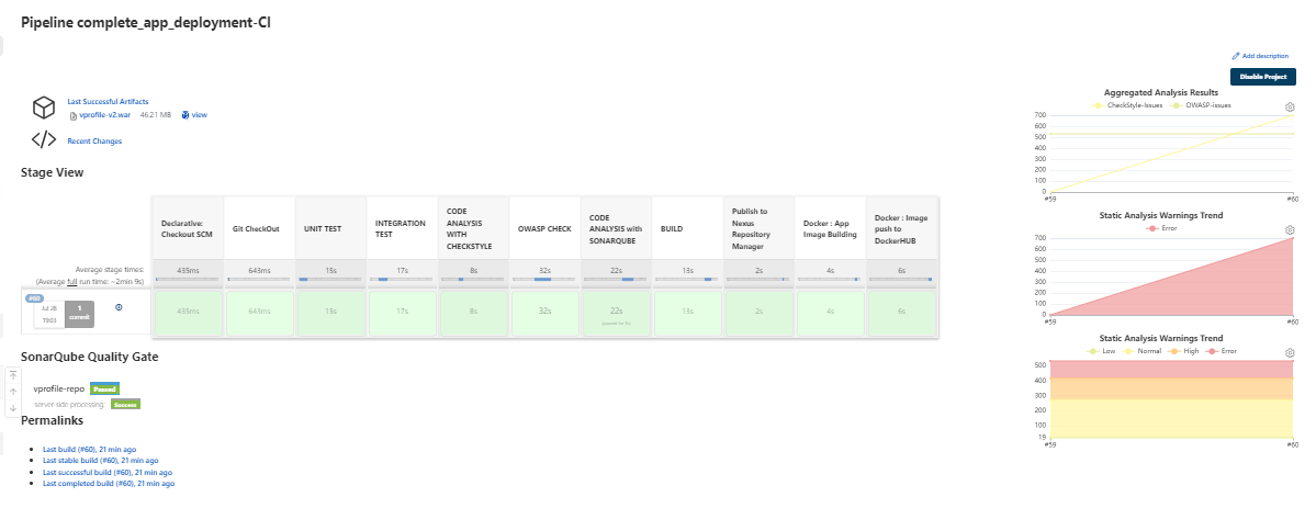 GitHub - Sangauppe/JAVA-Webapp-CI