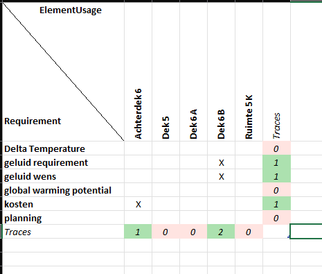 Export RelationshipMatrix to Excel · Issue #785 · STARIONGROUP/COMET-IME-Community-Edition · GitHub