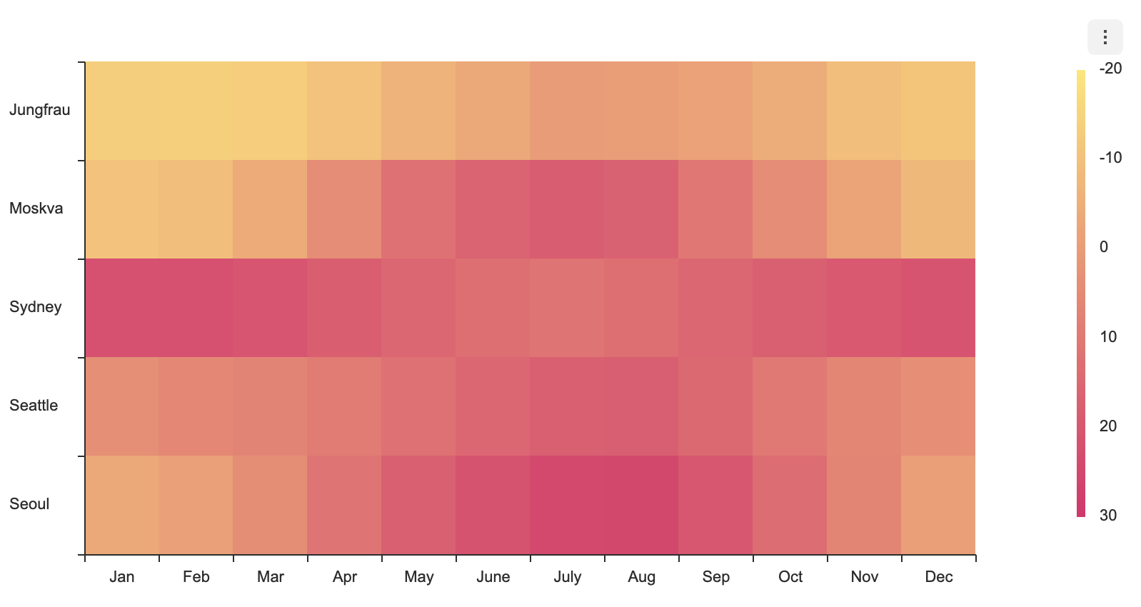 tui.chart/docs/en/chart-heatmap.md at main · nhn/tui.chart · GitHub