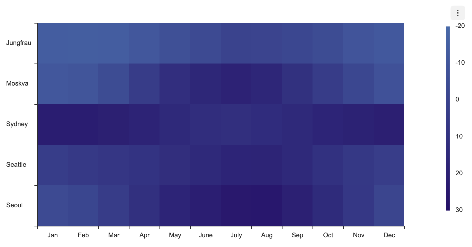 tui.chart/docs/en/chart-heatmap.md at main · nhn/tui.chart · GitHub