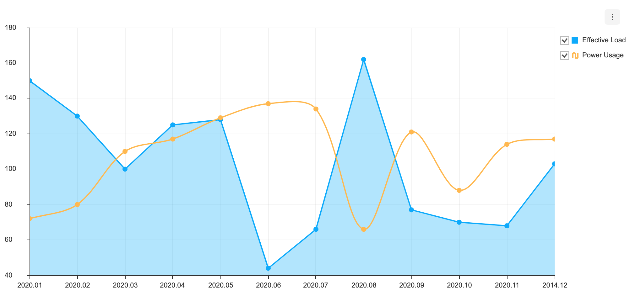 tui.chart/chart-lineArea.md at main · nhn/tui.chart · GitHub