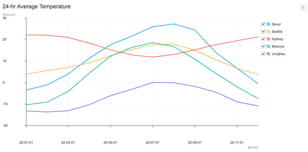 tui.chart/docs/ko/common-axes.md at main · nhn/tui.chart · GitHub