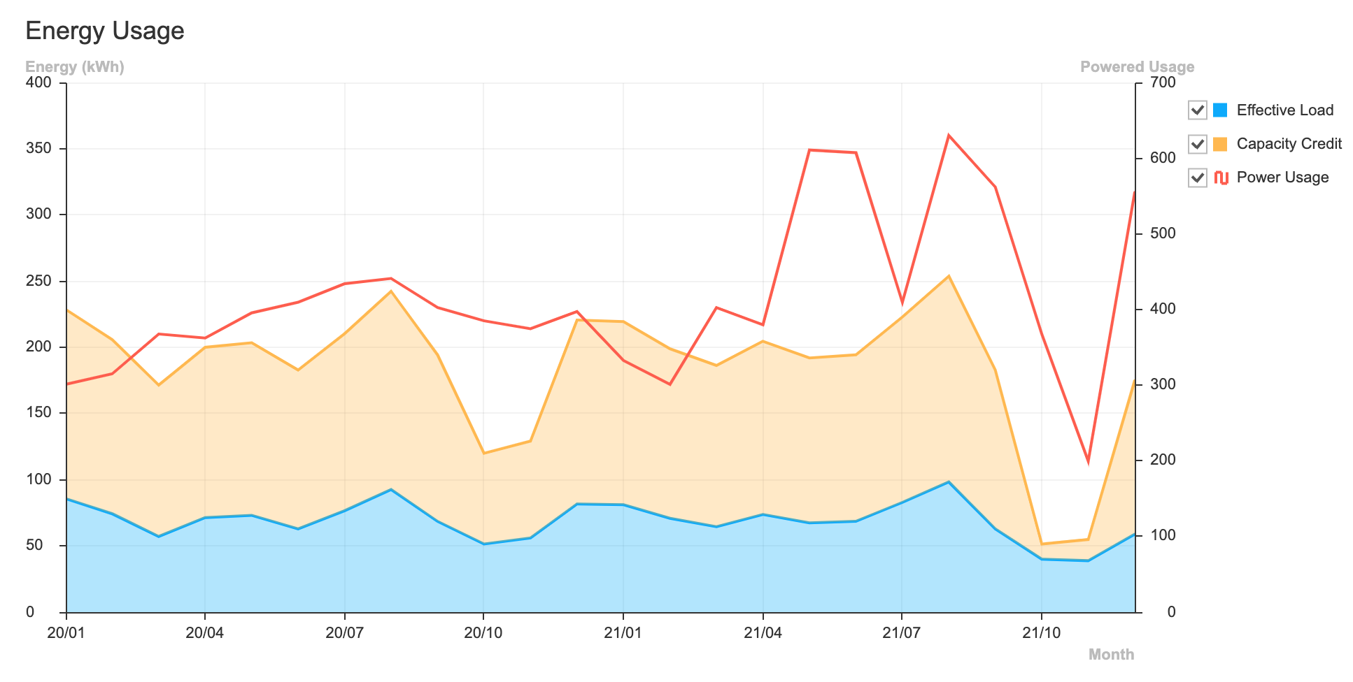 tui.chart/docs/ko/common-axes.md at main · nhn/tui.chart · GitHub