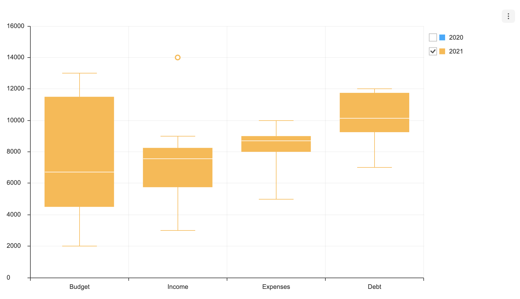 tui.chart/docs/en/chart-boxplot.md at main · nhn/tui.chart · GitHub