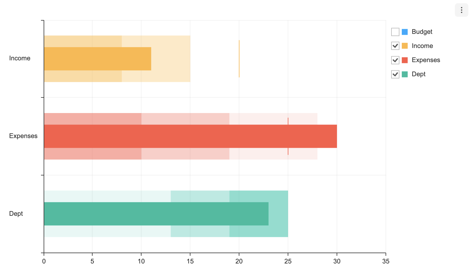 tui.chart/docs/en/chart-bullet.md at main · nhn/tui.chart · GitHub