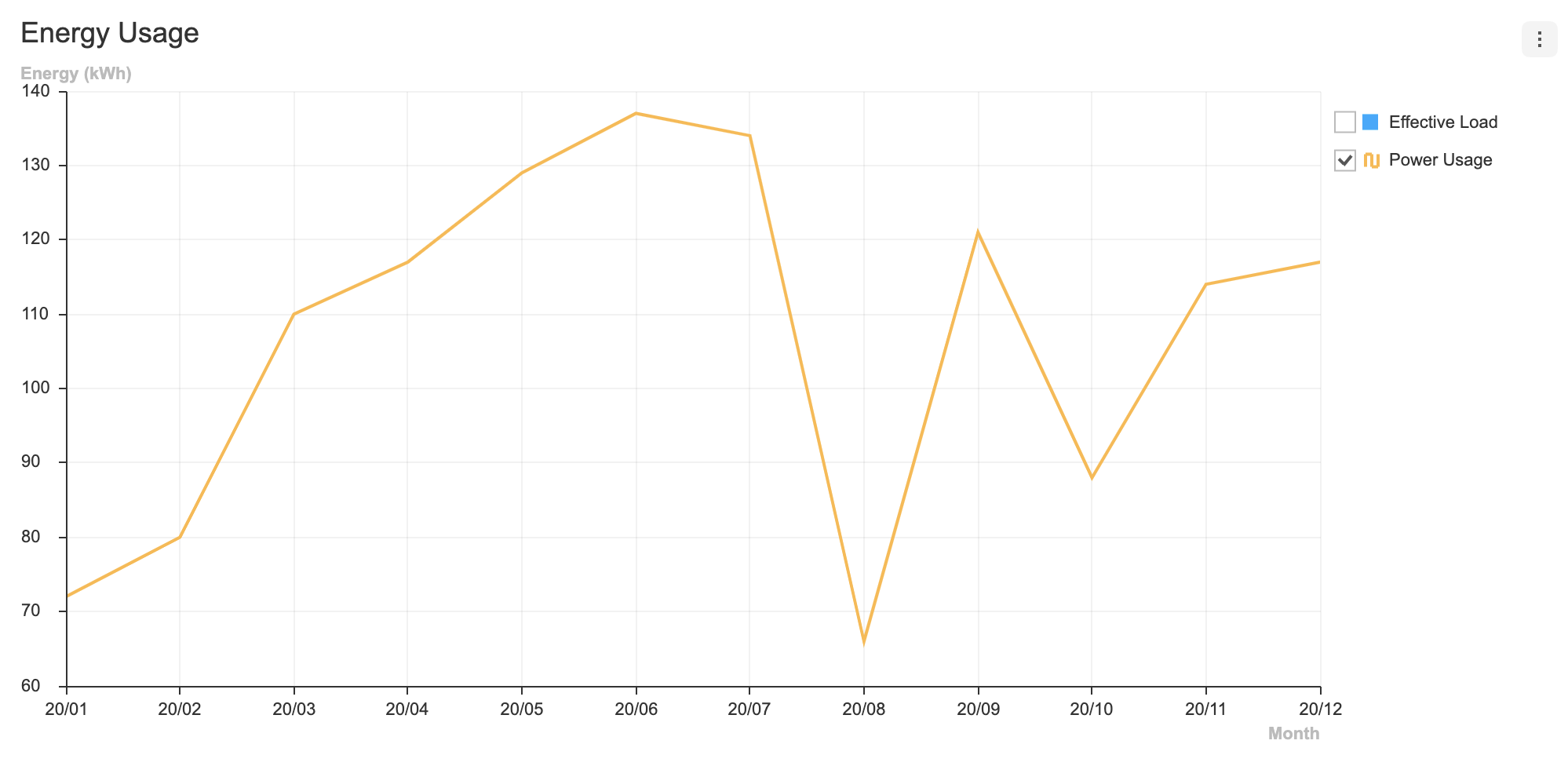 tui.chart/chart-lineArea.md at main · nhn/tui.chart · GitHub