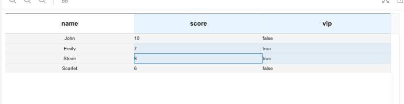 rowHeight is not working under 25px · Issue #497 · nhn/tui.grid · GitHub