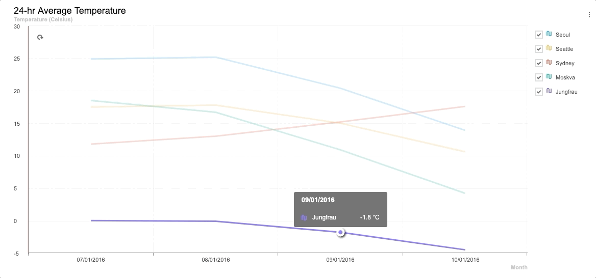 feat: improving tooltip event · Issue #252 · nhn/tui.chart · GitHub
