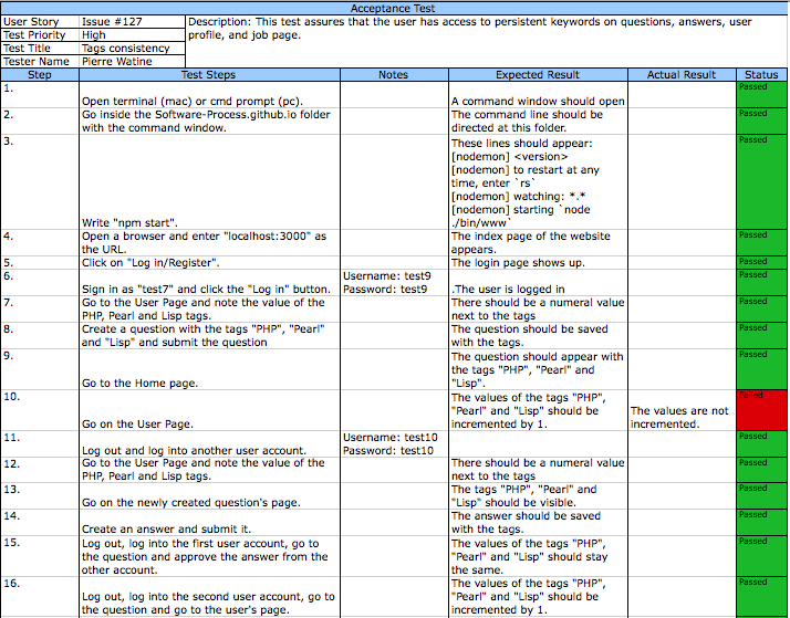 Tag query creation. [#127] · Issue #137 · Software-Process/Deadlock · GitHub