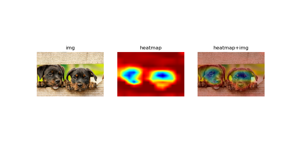 GitHub - takurooo/Keras-GradCAM GitHub - takurooo/Keras-GradCAM