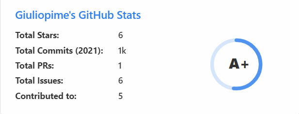 Wrong total commits value · Issue #853 · anuraghazra/github-readme-stats · GitHub