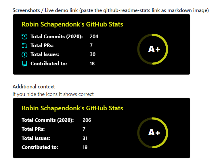 Amount Of Commits Goes Over Year · Issue 644 · Anuraghazragithub Readme Stats · Github