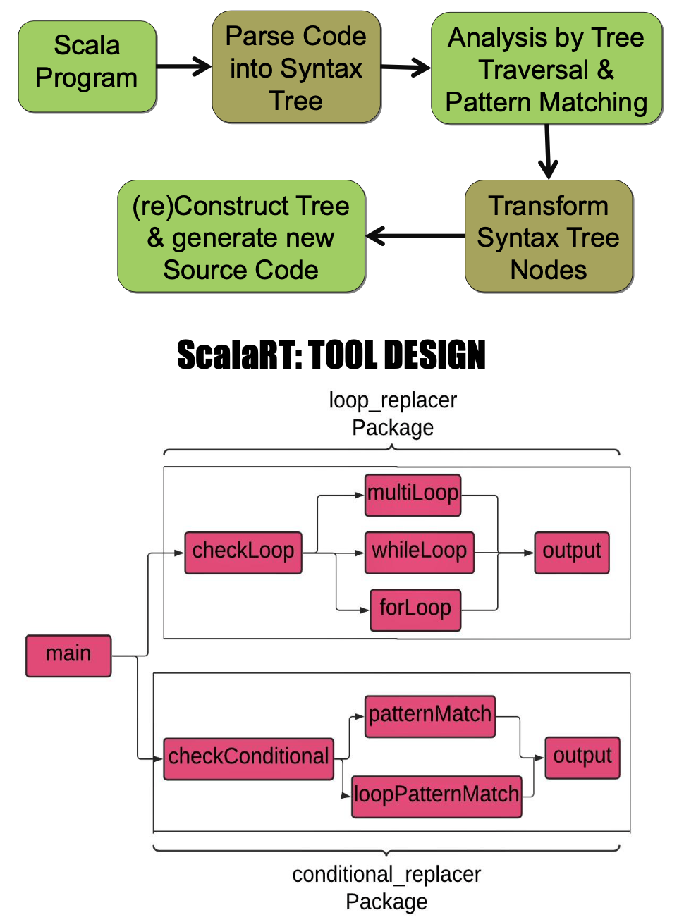 GitHub Scala Refactoring Toolkit Scala Refactoring Tool A Tool That GitHub Scala Refactoring Toolkit Scala Refactoring Tool A Tool That