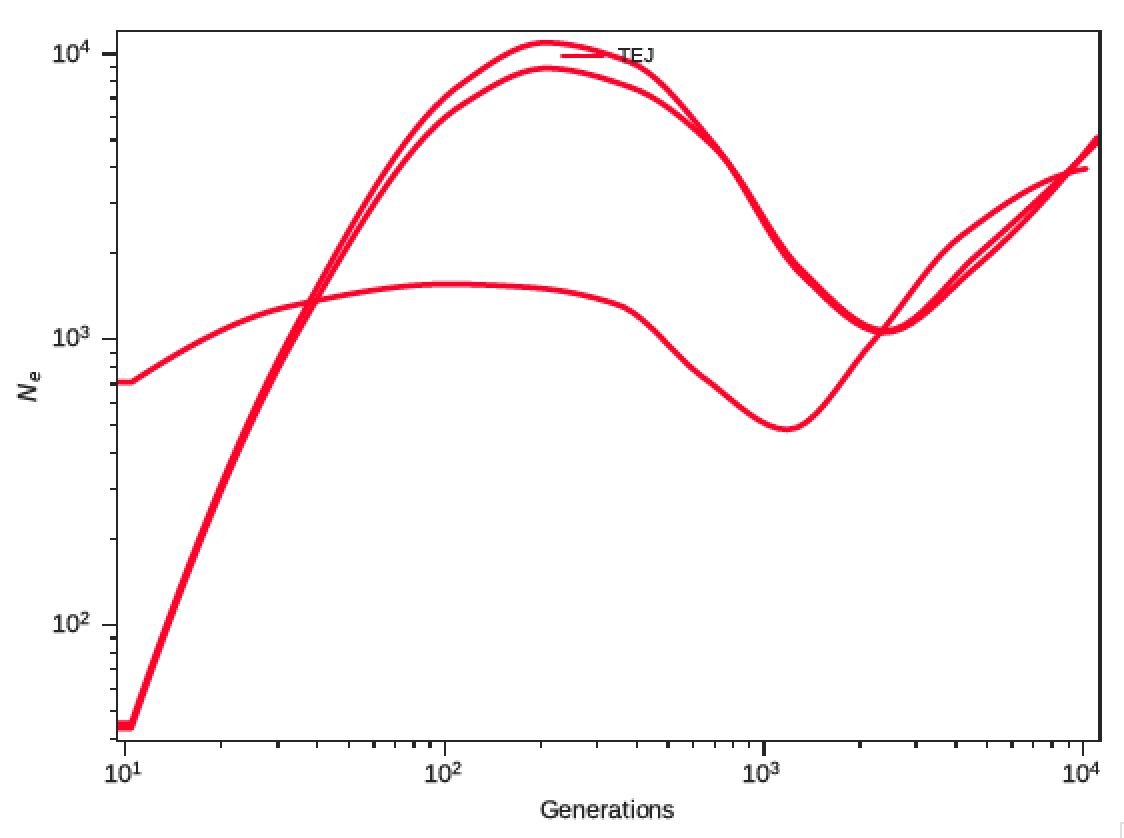 Choice Of Distinguished Pairs · Issue 68 · Popgenmethods Smcpp · Github