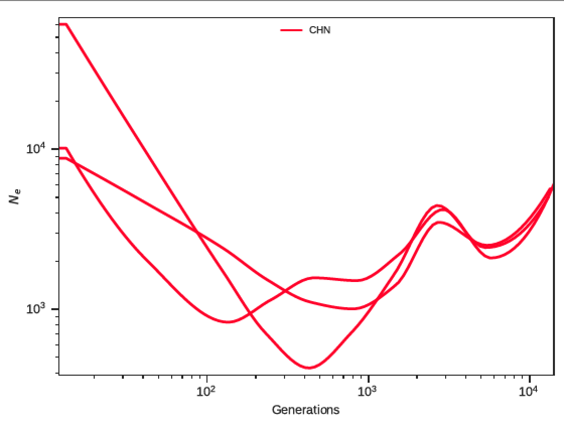 Choice Of Distinguished Pairs · Issue 68 · Popgenmethods Smcpp · Github