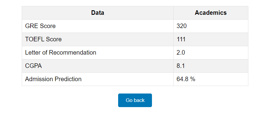GitHub - LCM-org/group6_advPython