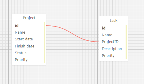 GitHub - sanzhik04/TaskAPI: Because of my inexperience, task is done not fully.