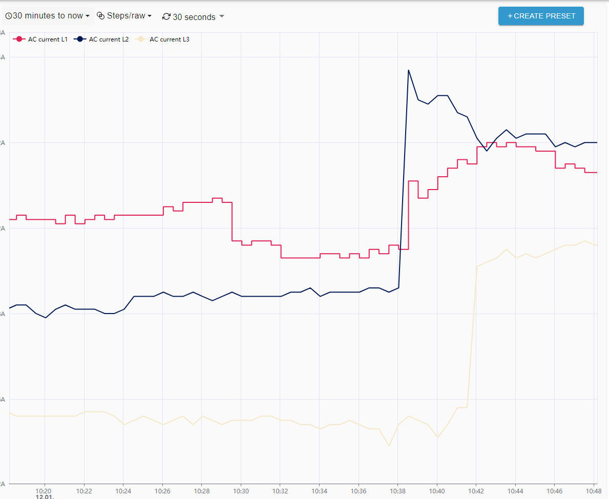 Chart type is not taken for multi line charts · Issue #74 · ioBroker ...