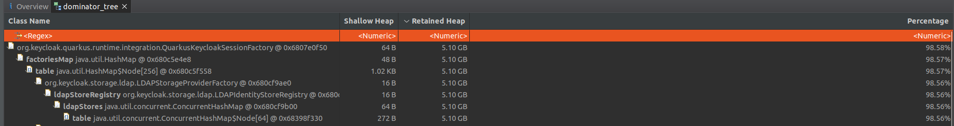 memory leak when using ldap user federations · Issue #19396 · keycloak/keycloak · GitHub