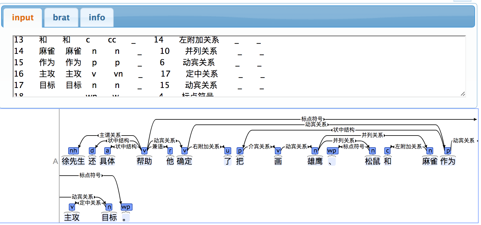 Dependency viewer · Issue #464 · hankcs/HanLP · GitHub