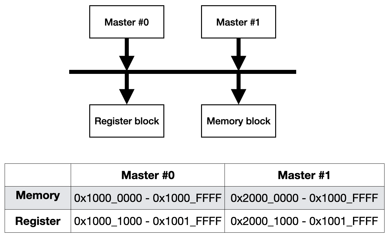 GitHub - ryderhu512/RAL: register model integration for register and memory