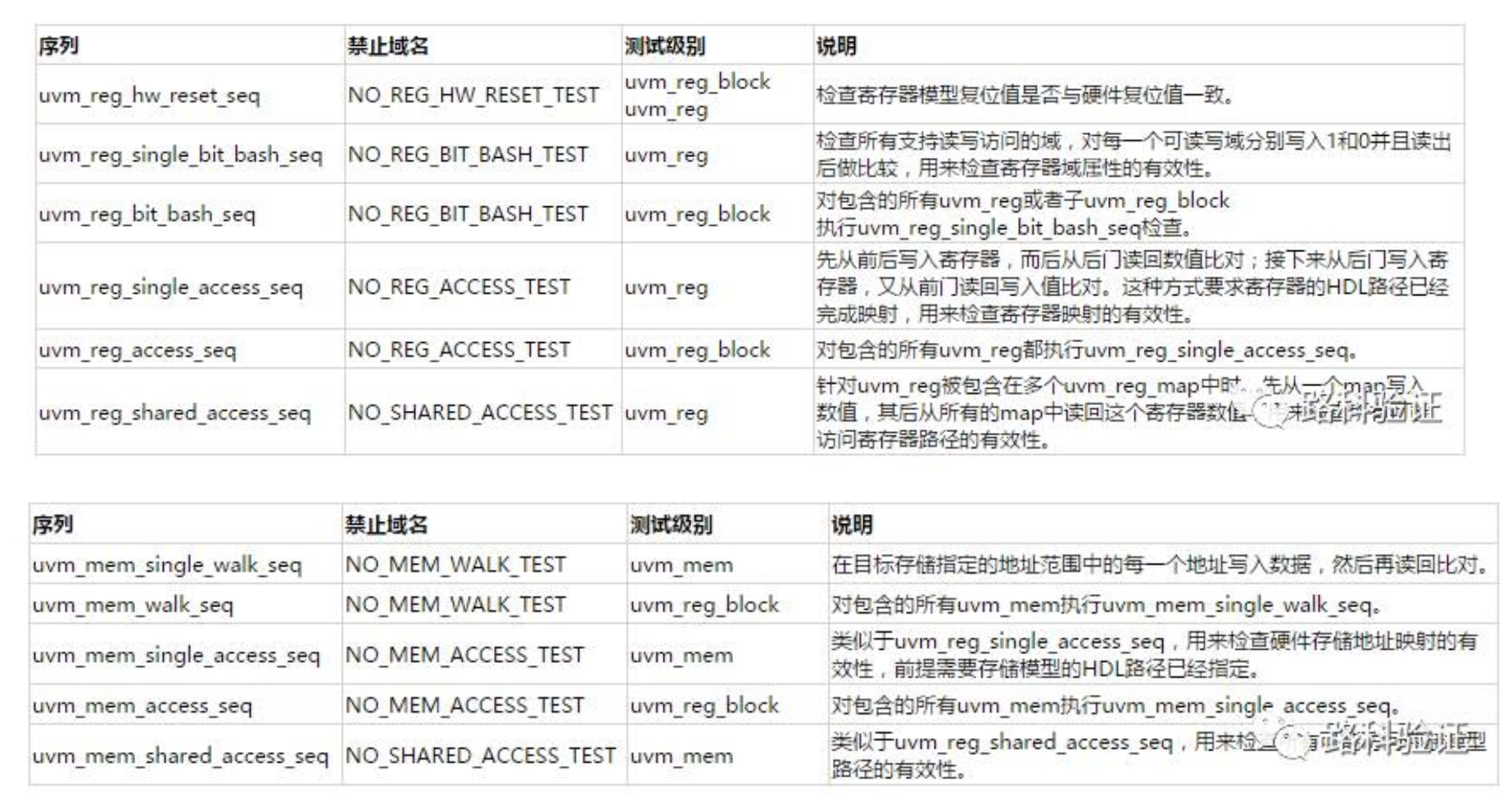 GitHub - ryderhu512/RAL: register model integration for register and memory