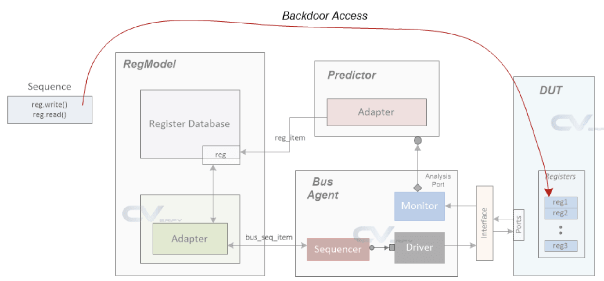 GitHub - ryderhu512/RAL: register model integration for register and memory