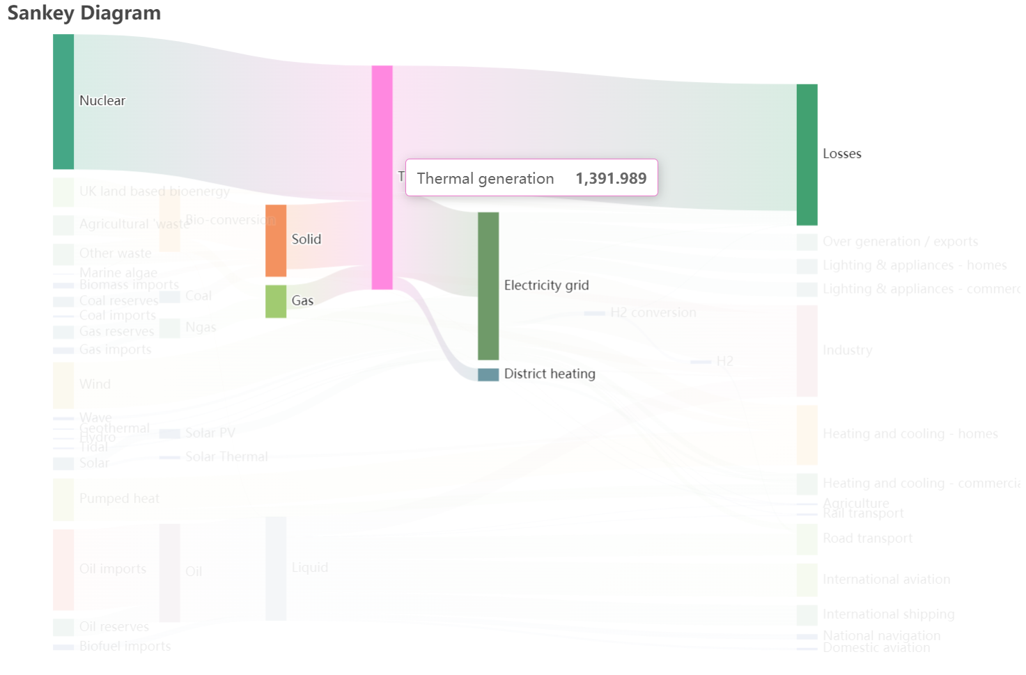 series.sankey.states.inactive.nodeOpacity · Issue #17285 · highcharts ...