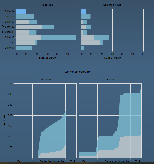 Grid line in x and y axis in accomplishment tab · Issue #16 · onlyphantom/pedagogy · GitHub