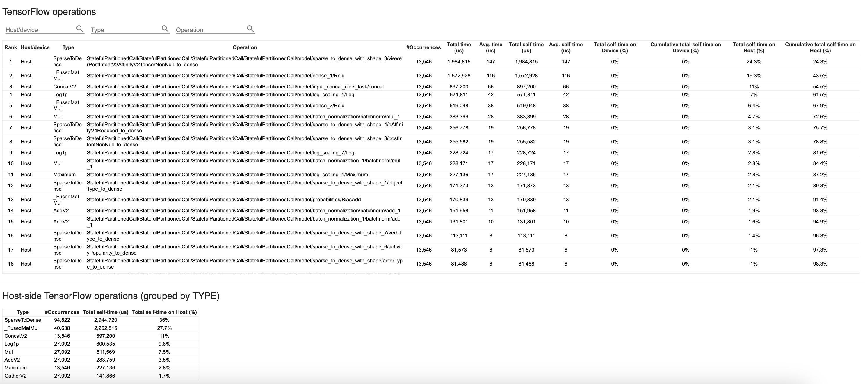 High Sparsetodense Usage Any Way To Optimize It · Issue 6575 · Tensorflow Tensorboard · Github