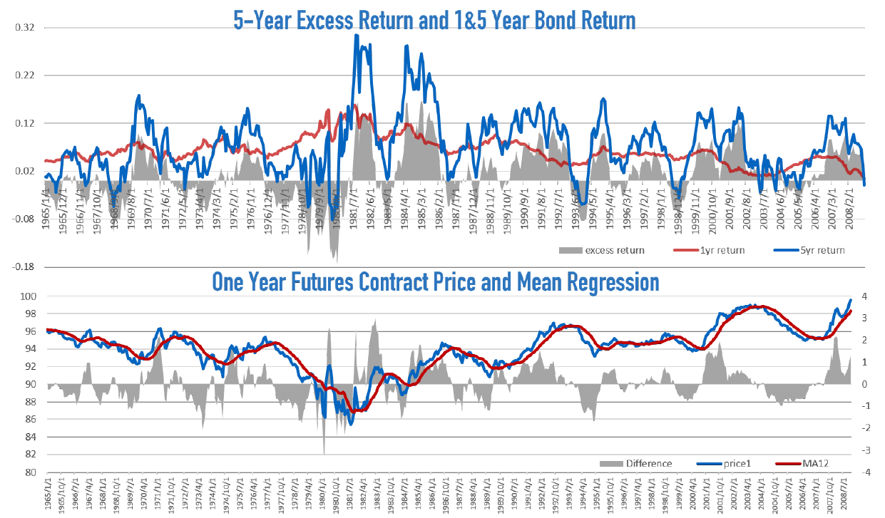 GitHub - lingyixu/Teasury-Bond-Investment-Strategy: FINA2240 Project