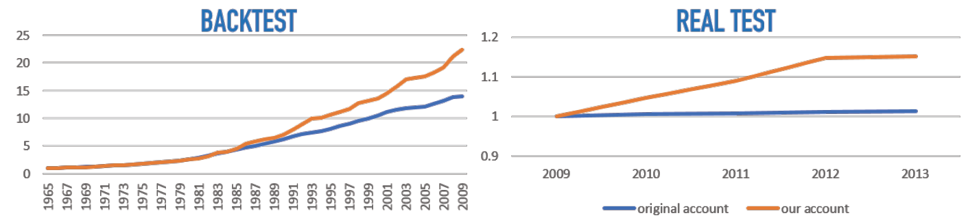 GitHub - lingyixu/Teasury-Bond-Investment-Strategy: FINA2240 Project