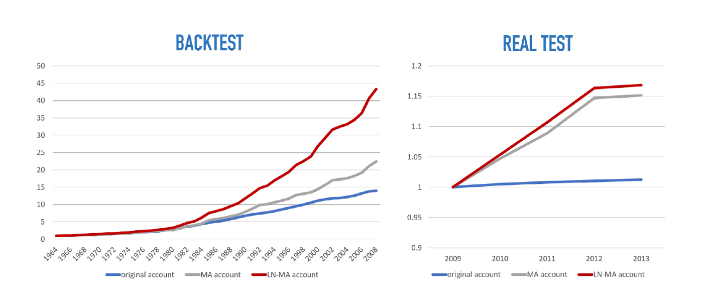 GitHub - lingyixu/Teasury-Bond-Investment-Strategy: FINA2240 Project