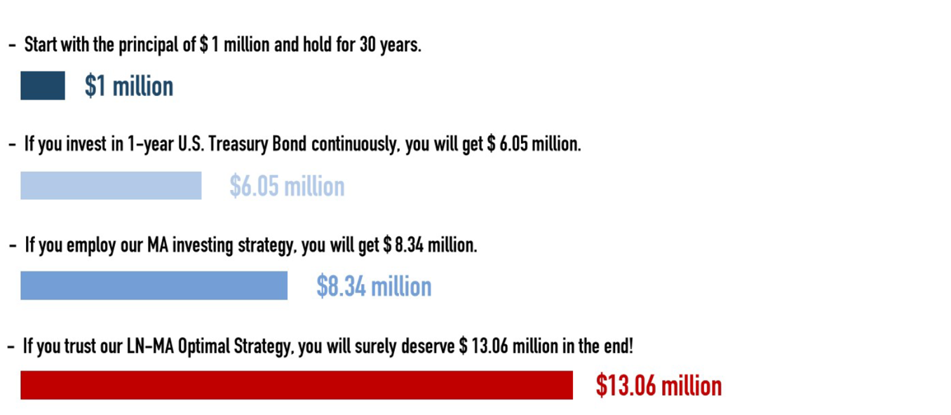 GitHub - lingyixu/Teasury-Bond-Investment-Strategy: FINA2240 Project