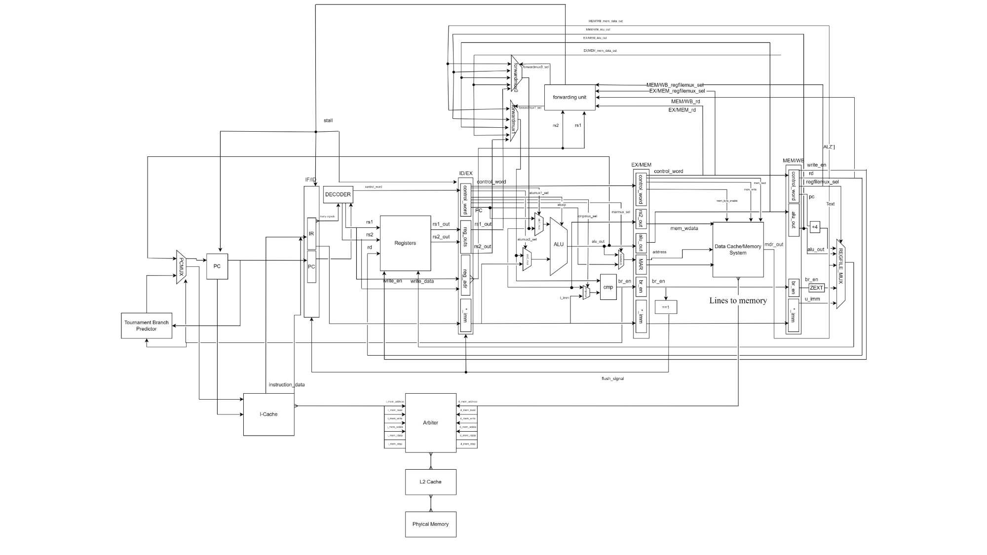 GitHub - danielpmarks/SD411_CPU: A SystemVerilog project for the SD 411 ...