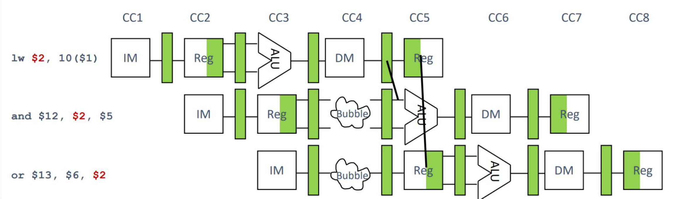 GitHub - danielpmarks/SD411_CPU: A SystemVerilog project for the SD 411 ...