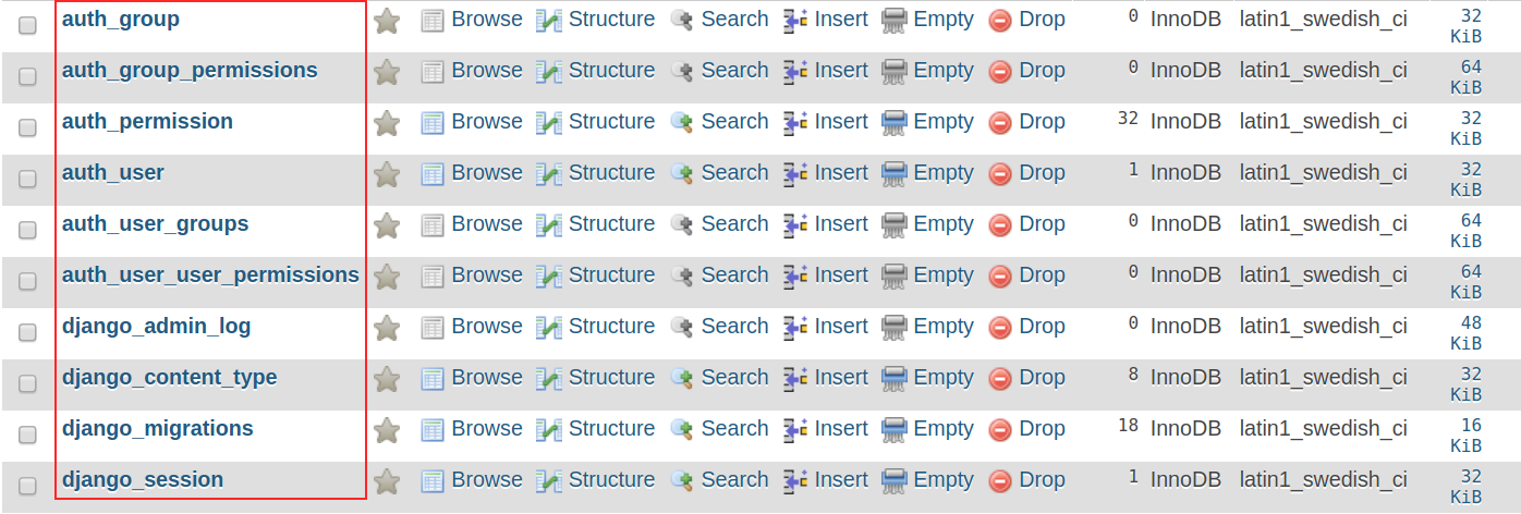 Github Aisangamlearn How To Define Many To One Relationships In