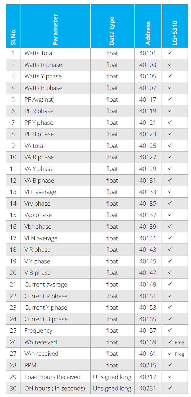 Read Holding Register · Issue #122 · 4-20ma/ModbusMaster · GitHub